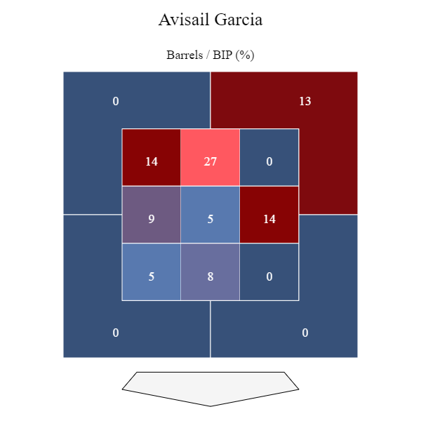 Game Thread (9/29/2022): Marlins (Garrett) at Brewers (Lauer) - 6:40 PM ...