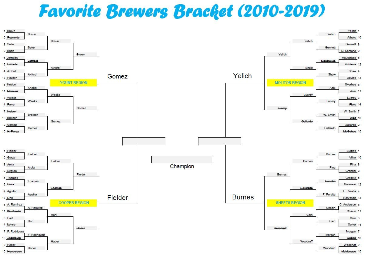 Favorite Brewers Bracket (2010-2019): Final Four - Brewers - Brewer Fanatic