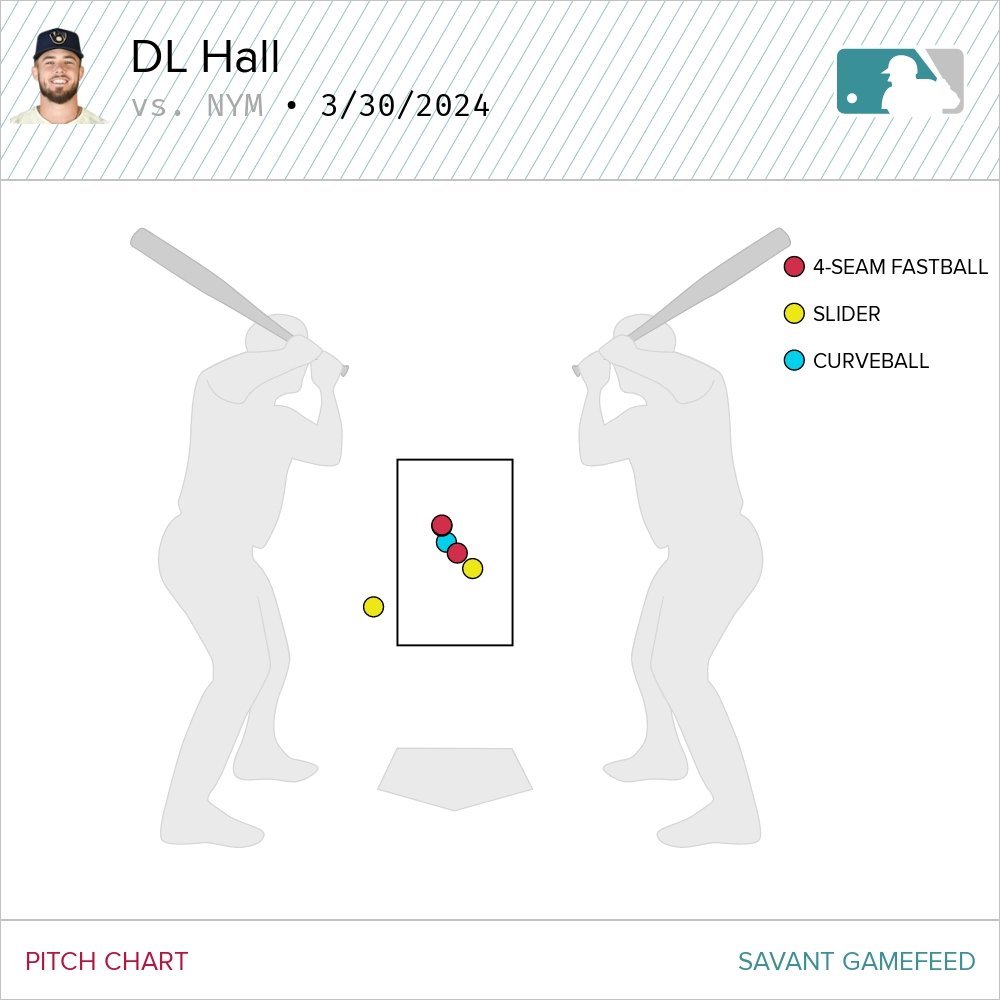 After A Strenuous First Start, It's Apparent Brewers Starter DL Hall Is ...