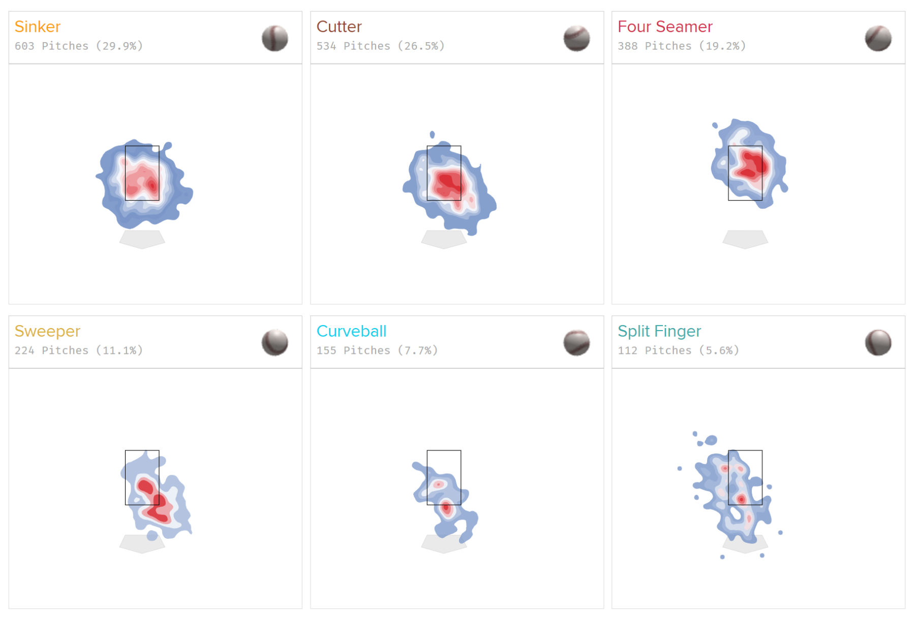 In Dominant Preview Outing, Colin Rea is a Model of Pitchability ...