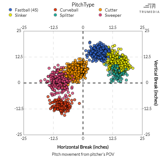 In Dominant Preview Outing, Colin Rea is a Model of Pitchability ...