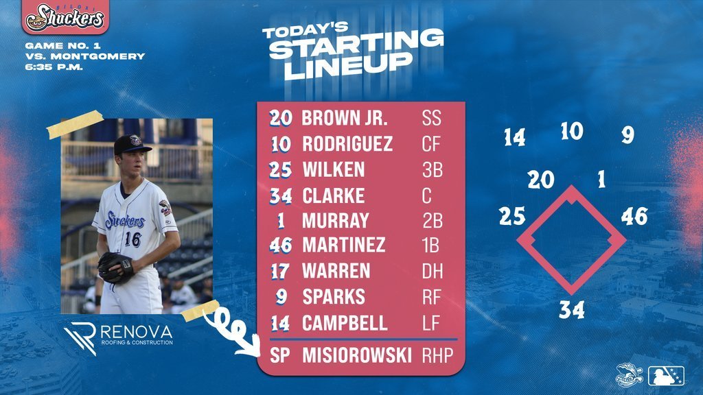 Fri. 4/5 - Now the MiLB Season Really Begins (All Aboard!) - Brewers ...