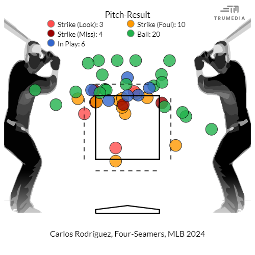 Carlos Rodriguez is Learning Early: Not Everything in the Sink ...