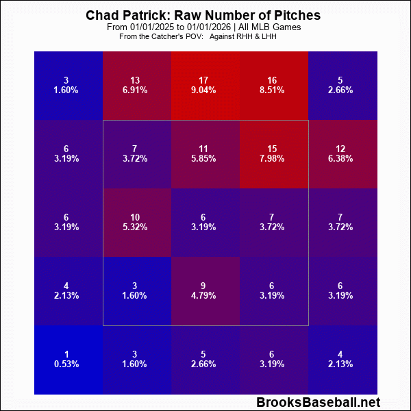 In First Two Big-League Starts, Chad Patrick Has Given Brewers Exactly ...