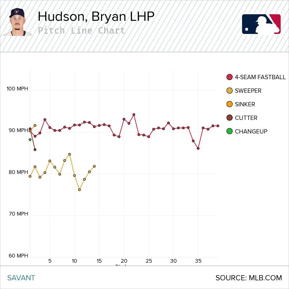 Brewers Designate Vinny Capra For Assignment, Recall Andruw Monasterio And Bryan Hudson ...