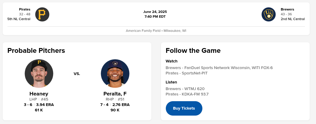 Pirates at Brewers; Tuesday, June 24 @ 6:40 p.m.: Freddy Peralta (2.76 ...