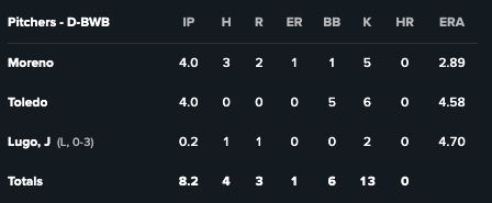 Brewers Minor League Link Report (7/1): 2B Josh Adamczewski Returns in ...